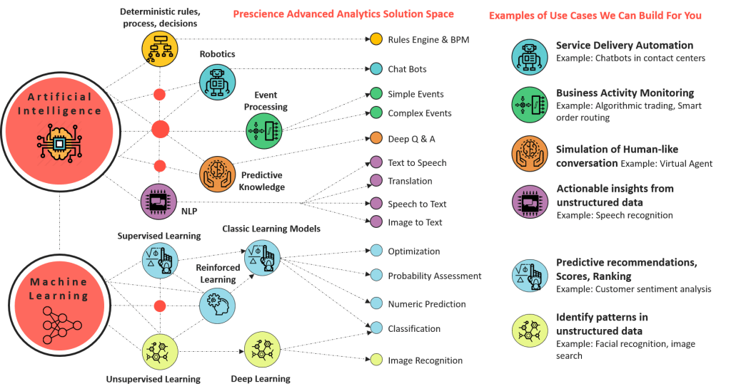 Home - Prescience Decision Solutions