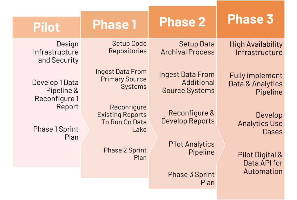 Transforming Data into Strategic Opportunities for an Enterprise-Level ...
