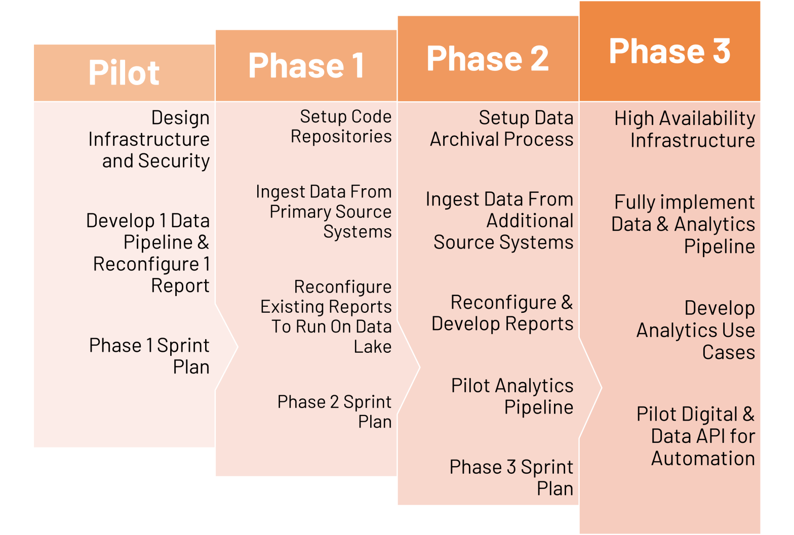 Transforming Data into Strategic Opportunities for an Enterprise-Level ...