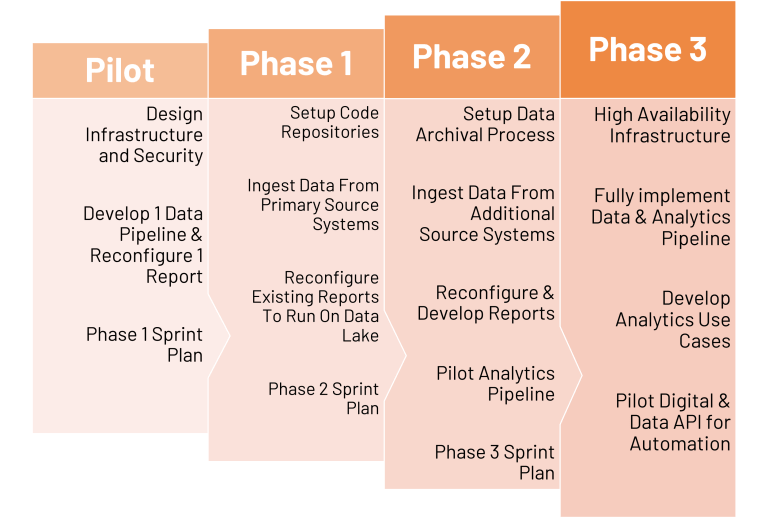 Transforming Data into Strategic Opportunities for an Enterprise-Level ...