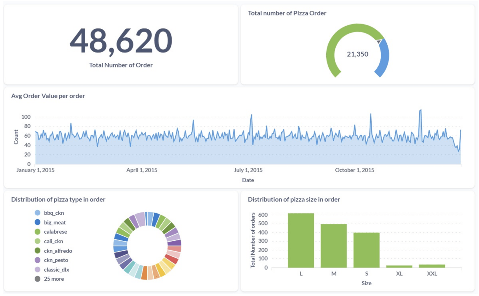 Implementing an Open-Source Enterprise Data Warehouse (DWH) Solution ...