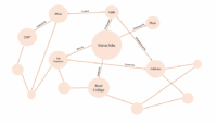 Creating Knowledge Graphs with Neo4j and Graphlit | Prescience Decision Solutions