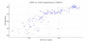 Introduction to Streamlit Dashboards | Prescience Decision Solutions, a ...