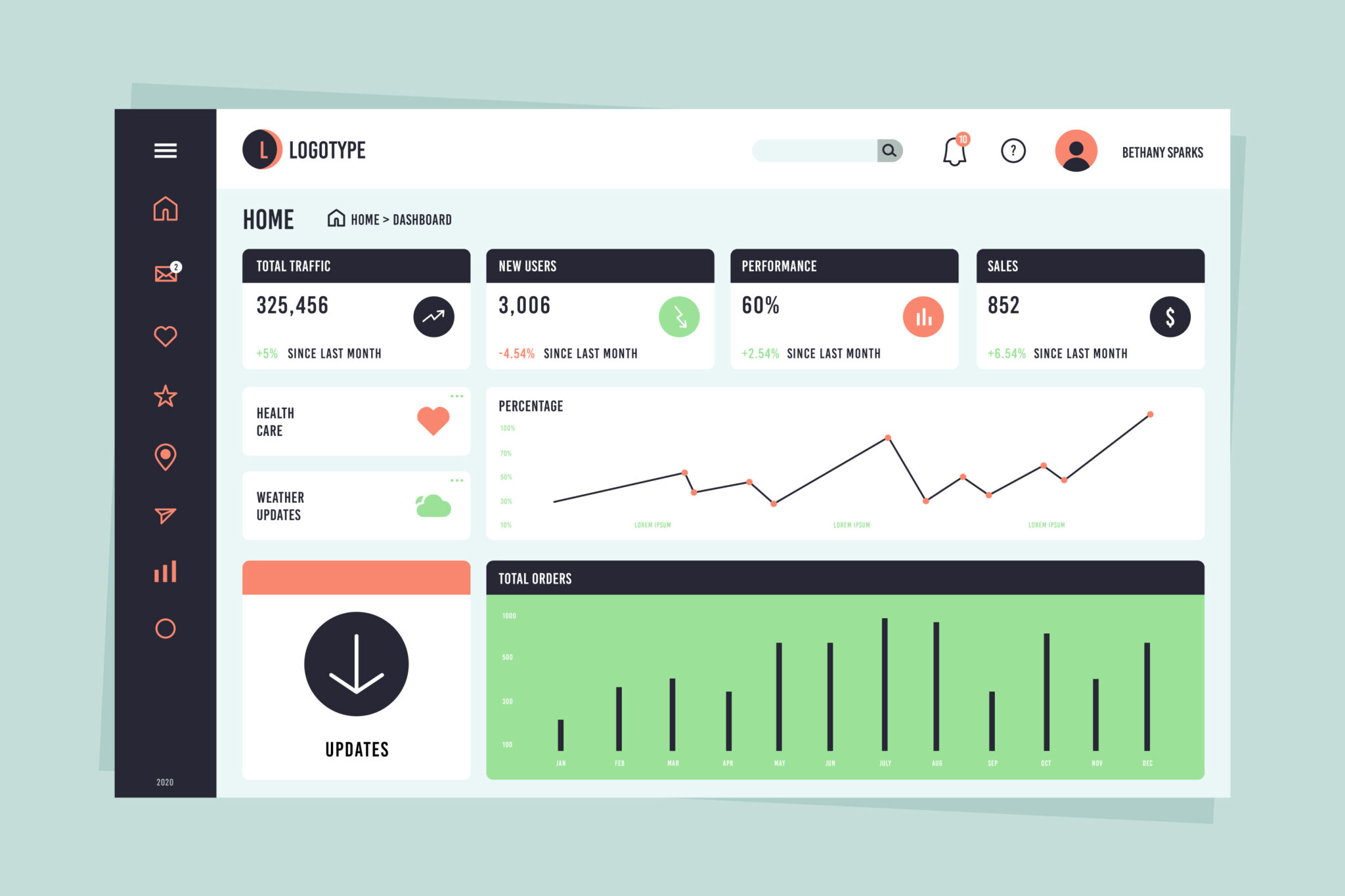 Introduction to Streamlit Dashboards | Prescience Decision Solutions, a ...